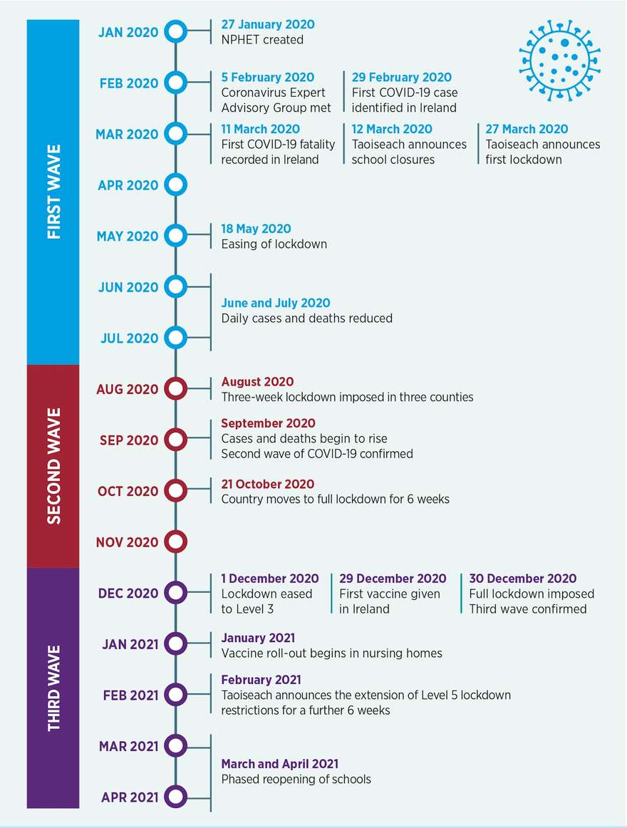 ICU-BIS Background | Clinical Audits | NOCA